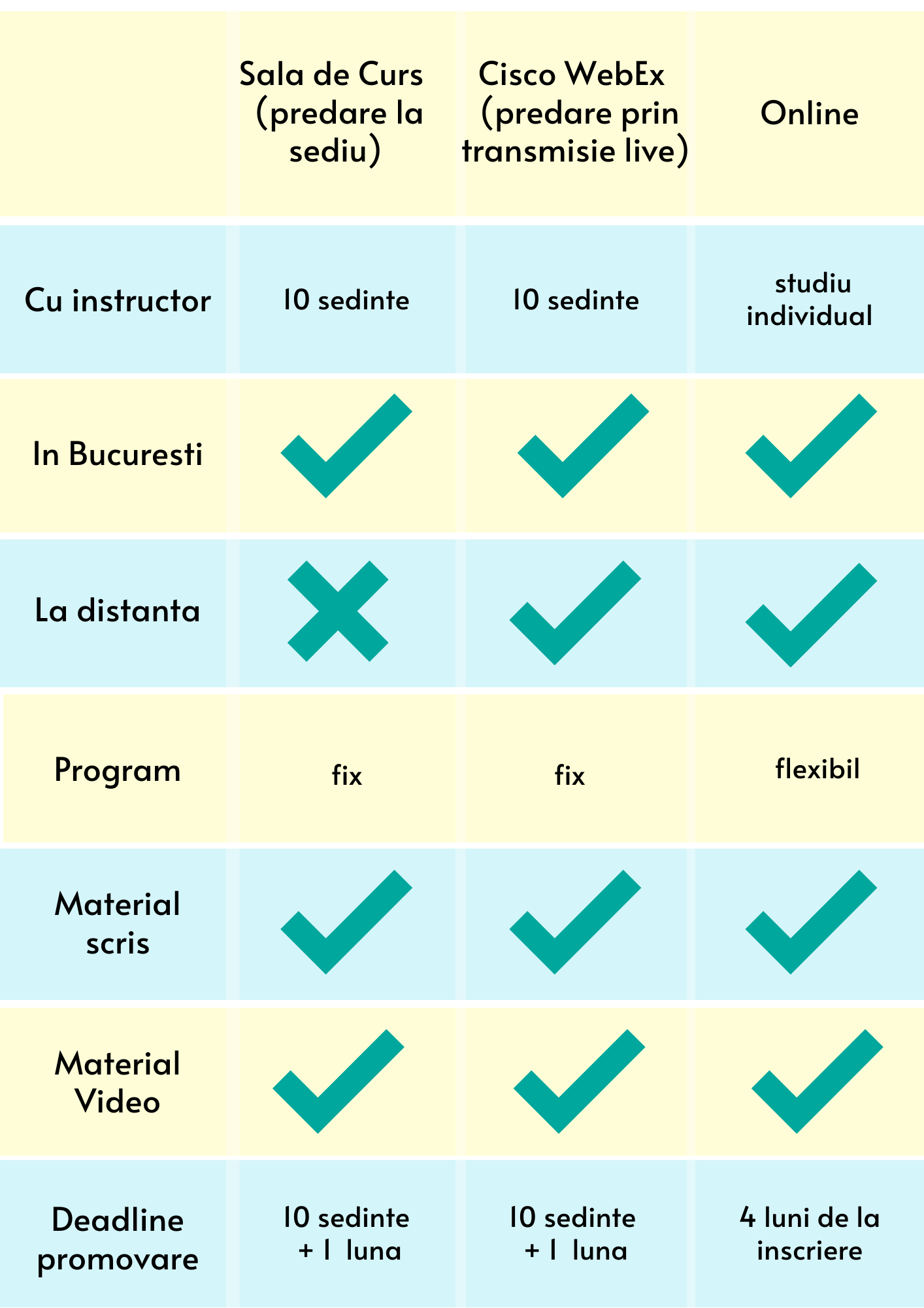 Programare C++ Advanced - cu material video in limba romana