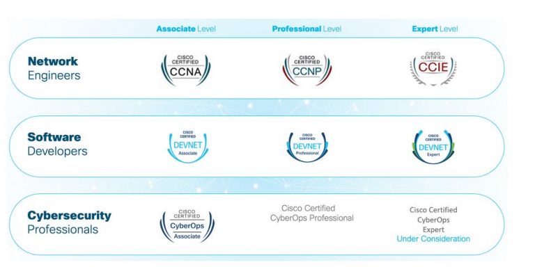 Certificarea CISCO - De ce este important să fii certificat internațional?