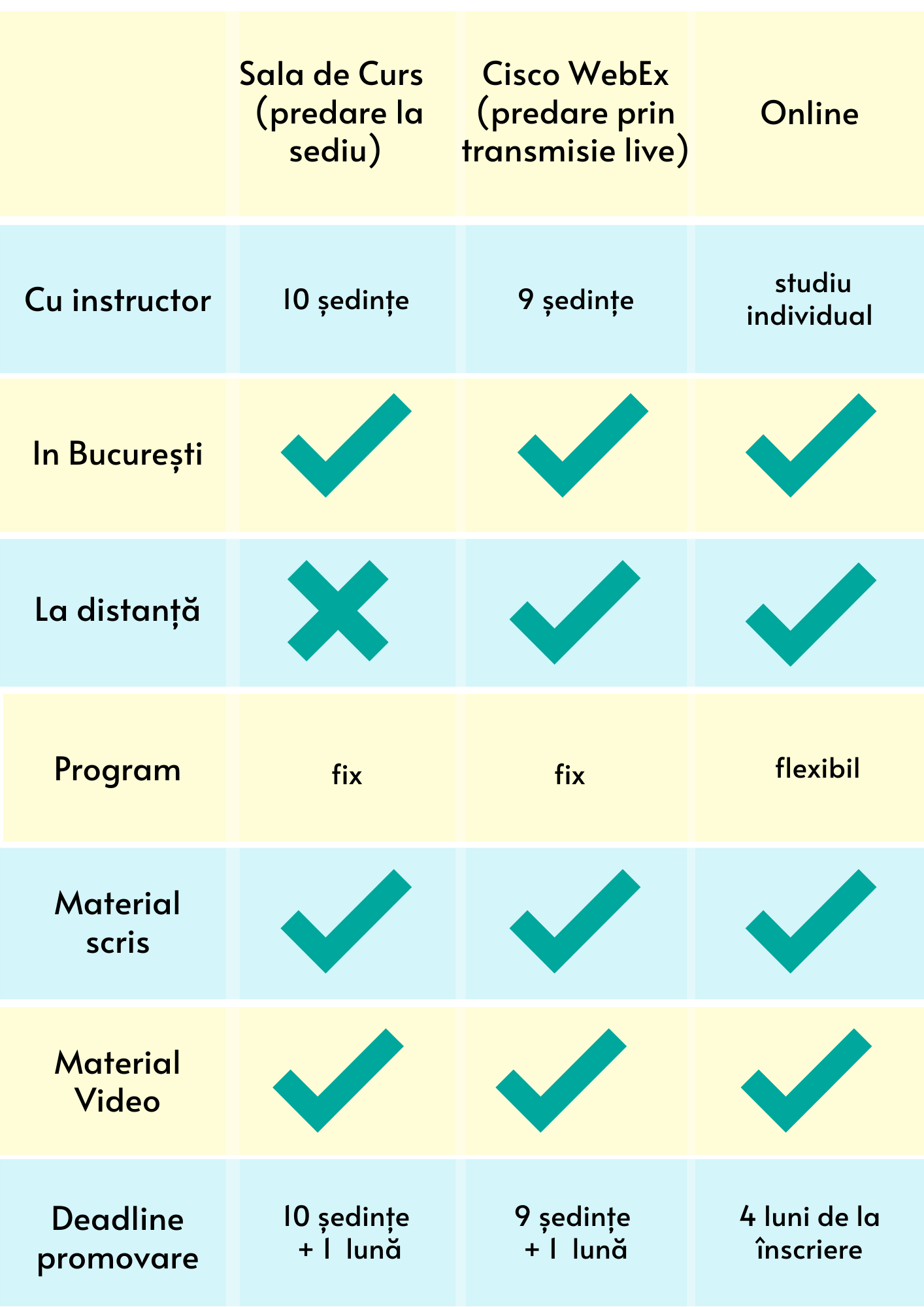 Curs Baze de Date SQL - TelAcad - 550 RON - Laboratoare complete